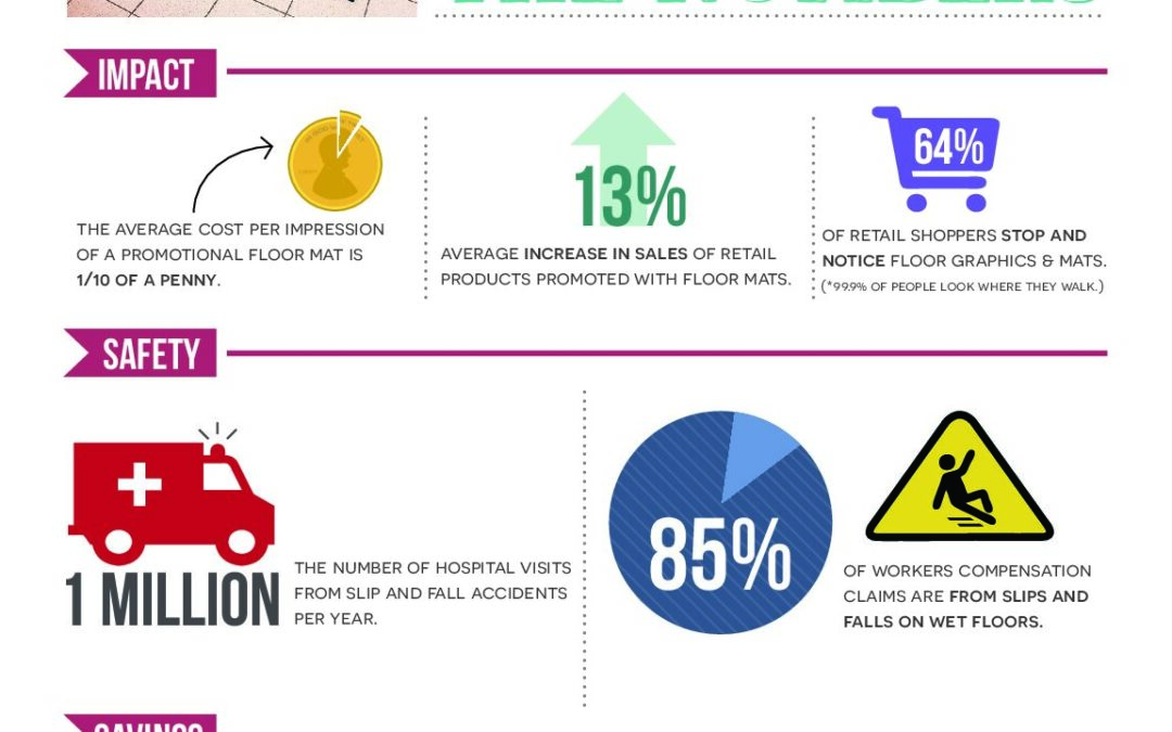 Matting – By the Numbers Infographic | PromoMatting | Custom Logo Mats ...